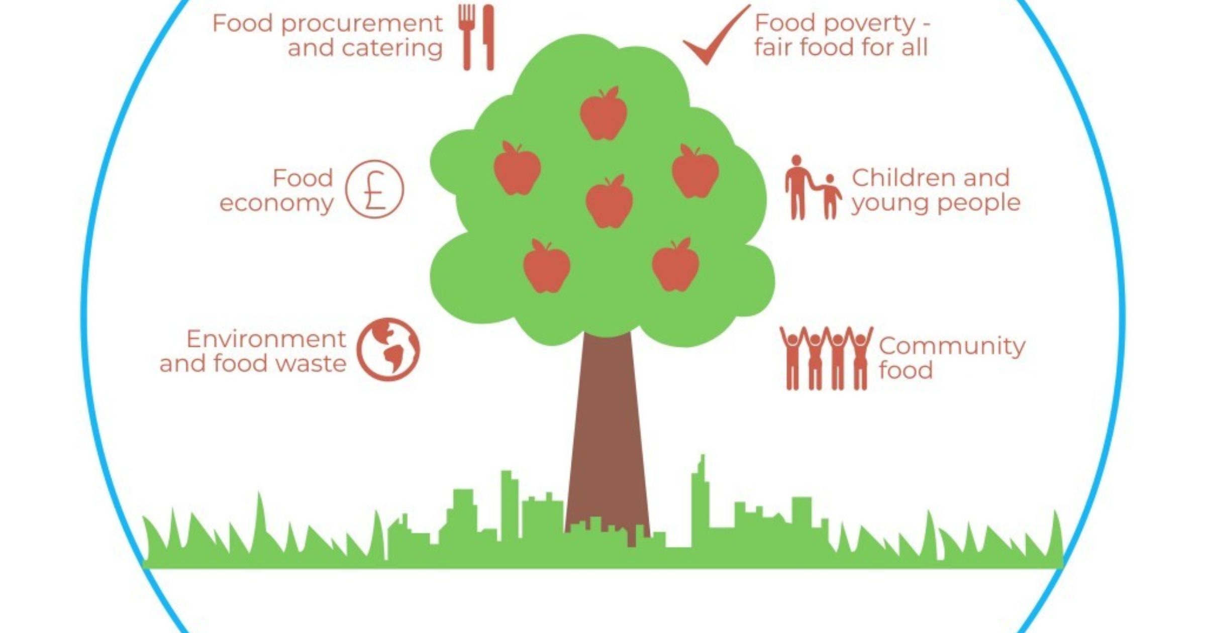 Glasgow City Food Plan | Glasgow Community Food Network